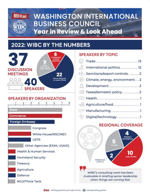 Washington - Red Flag